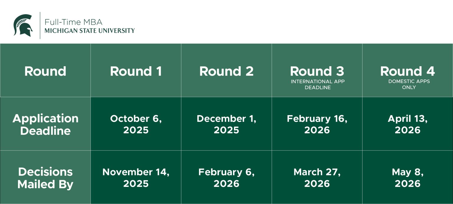 MBA Admissions - MSU Broad College of Business
