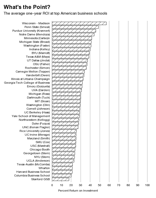 Broad Full-Time MBA ranked No. 11 among publics in 2014 Businessweek ...