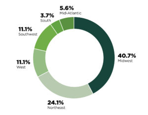 MBA Career Outcomes | MSU Broad College of Business